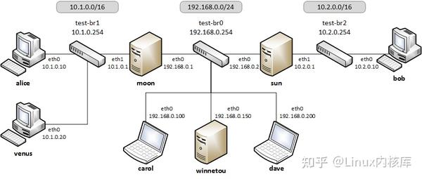 IPsec 原理和应用简介（一篇搞定~） - 知乎