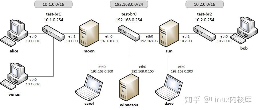 IPsec 原理和应用简介（一篇搞定~） - 知乎