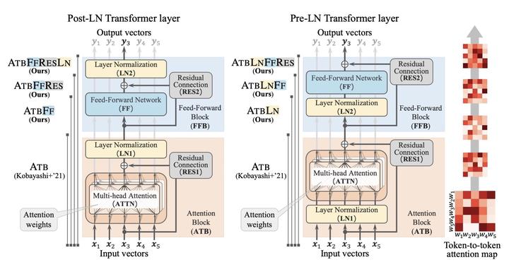 爱可可 AI 前沿推介(1.21) - 知乎