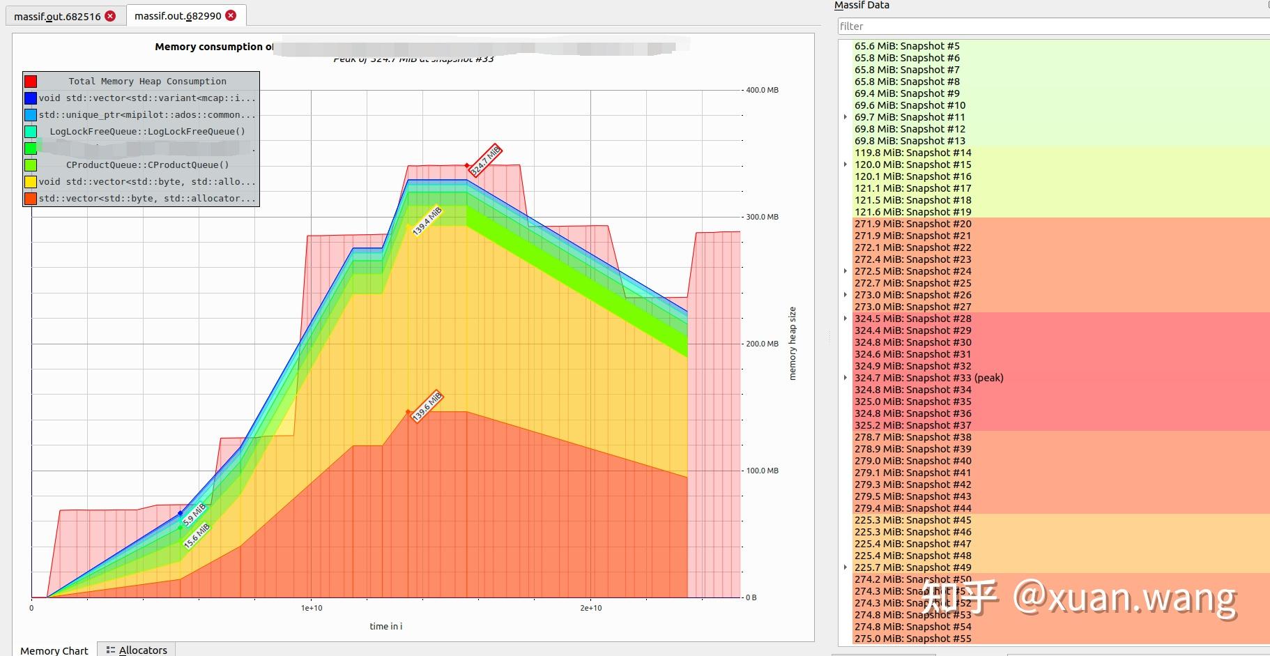 排查内存泄漏神器-valgraind的massif - 知乎