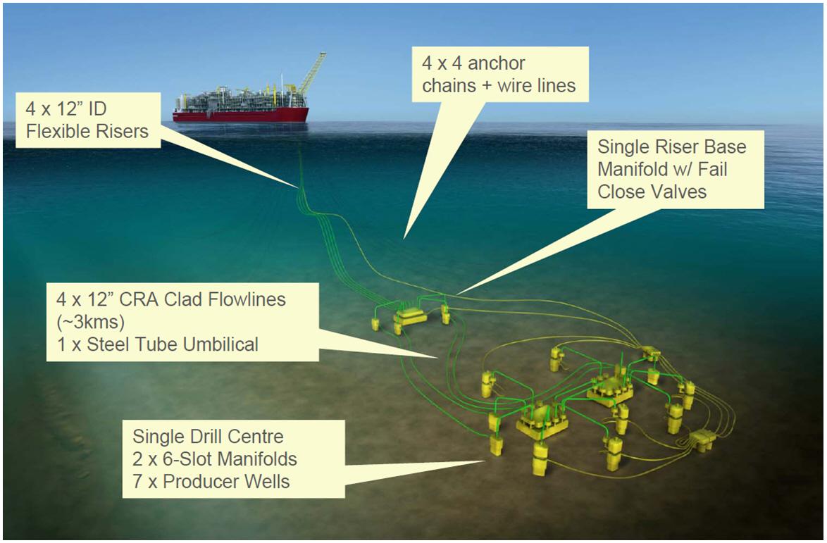 【海洋油气】Prelude FLNG——世纪工程、谱写海上天然气开发新篇章…… - 知乎