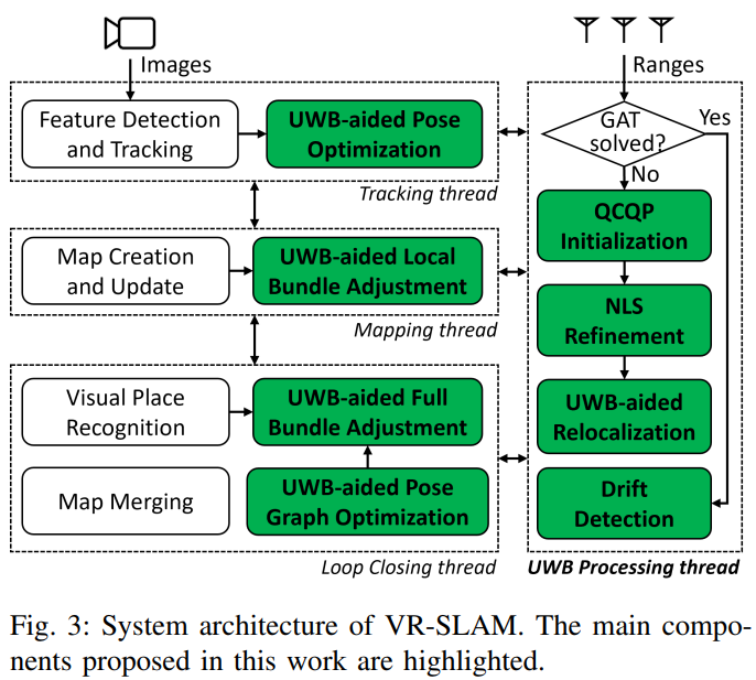 2023年_VR-SLAM：一个使用单目和UWB传感器的视觉-uwb测距紧耦合SLAM系统_新加坡南阳科技大学发布 - 知乎
