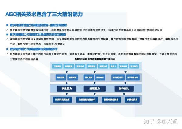 ChatGPT 下AIGC与web3.0元宇宙趋势与行业应用案例openAI专家咨询顾问讲师培训师教授学者谈数字经济数字化商业模式数字化转型战略管理短视频内容社群私域内部交流学习资料 - 知乎