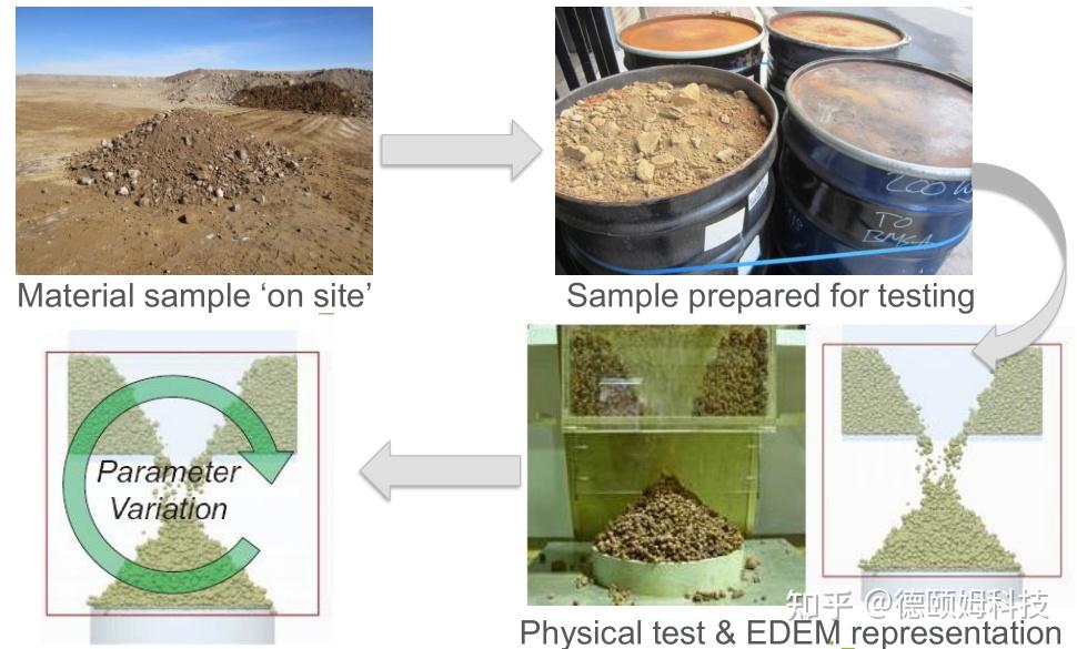 【科普】如何保证EDEM仿真的准确性？ - 知乎