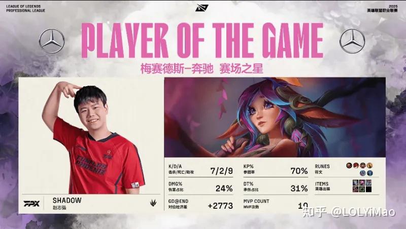 2025LPL赛区IG 3-2 FPX - 知乎