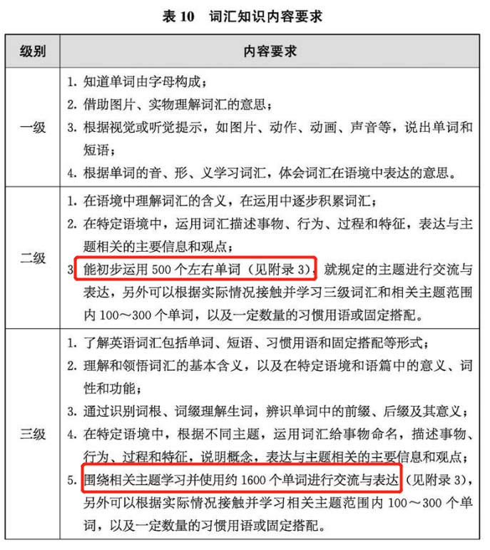 RAZ aa到C级别应该怎么刷，技术分析贴来了！ - 知乎