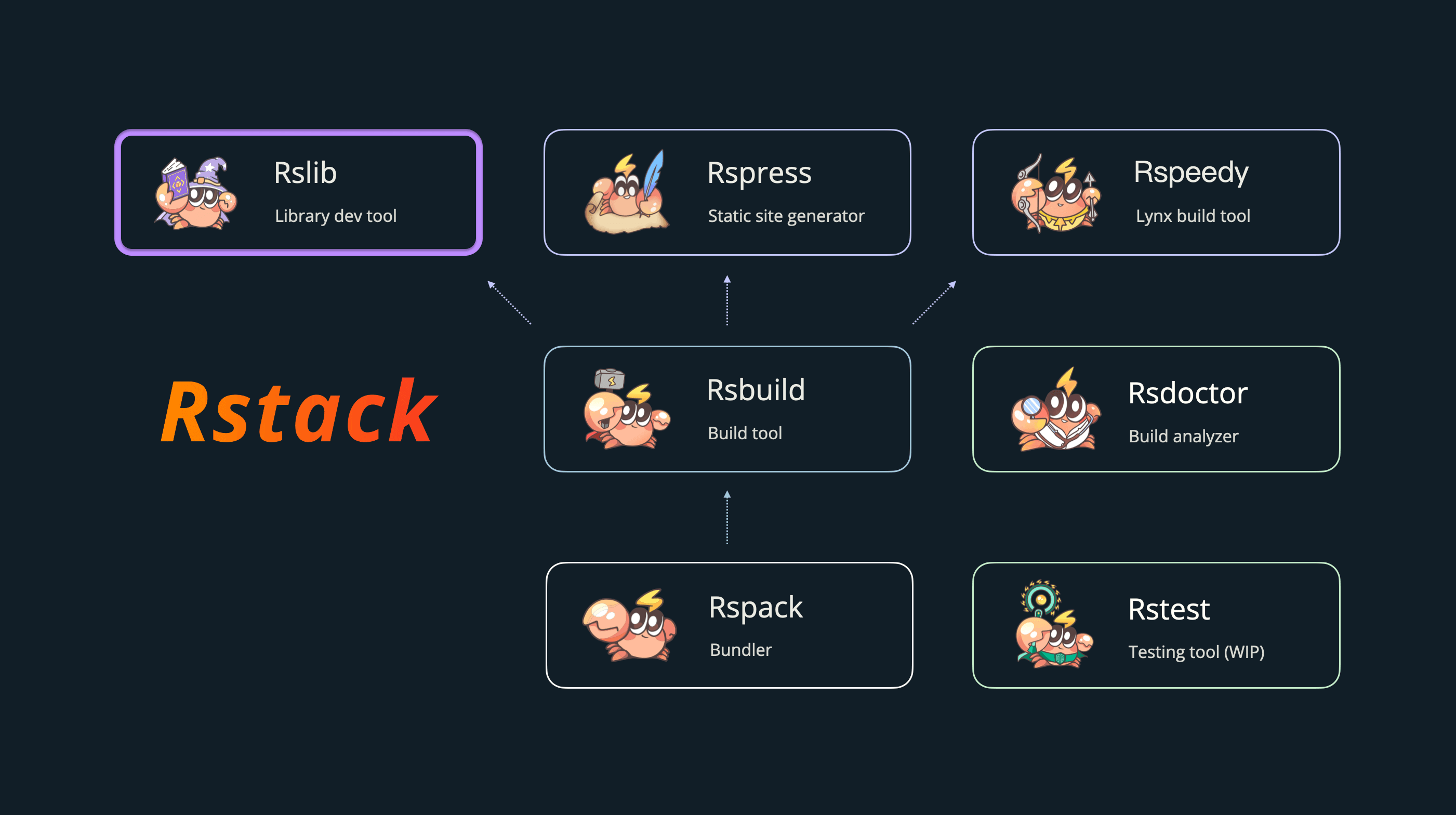 Rspack 生态升级，全新库开发工具 Rslib 发布 - 知乎