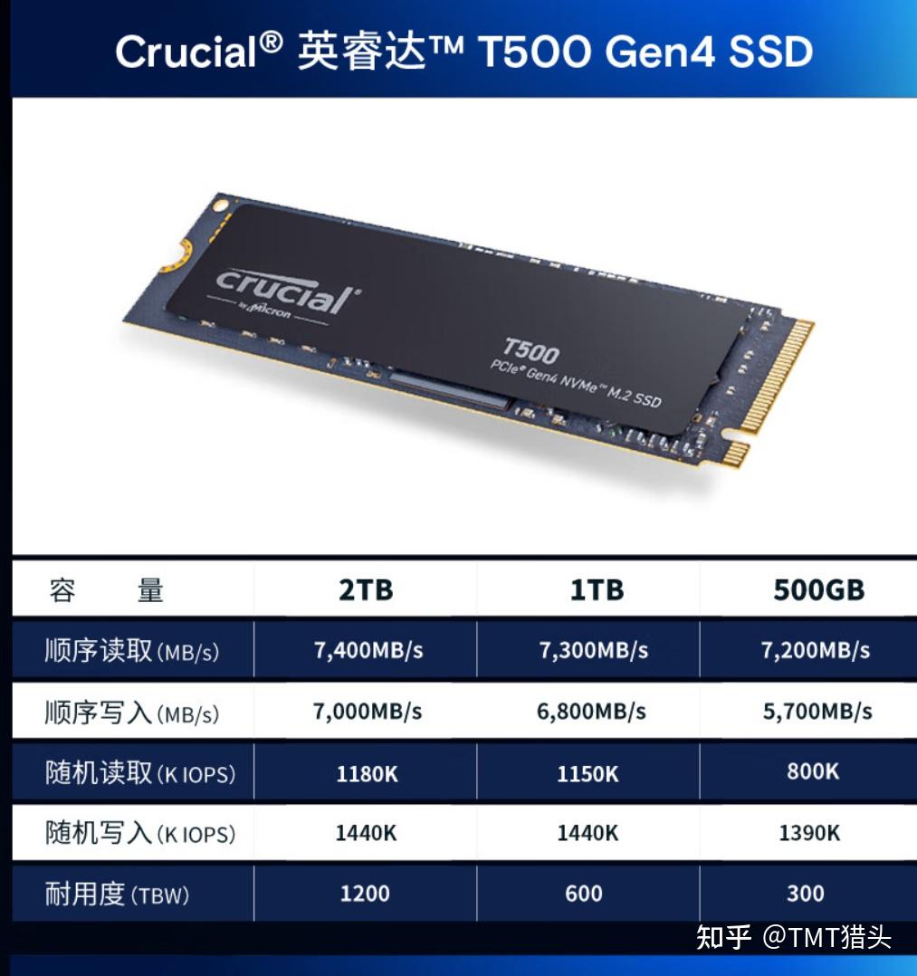 PCIe Gen 4 是什么？PCIe Gen 5速度有多快？PCIe NVMe固态硬盘推荐 - 知乎