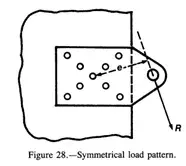 NASA Fastener Design Manual紧固件设计手册 - 翻译 11/14 - 知乎