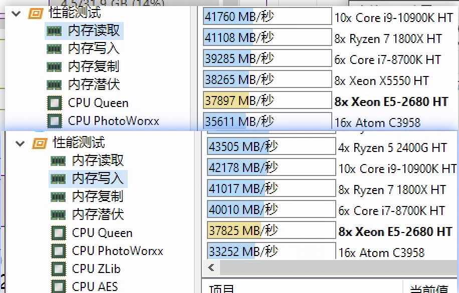 独家详解Intel主板下的『LockStep』内存模式，以及为何开启它能让 ECC 内存比可靠更可靠 - 知乎