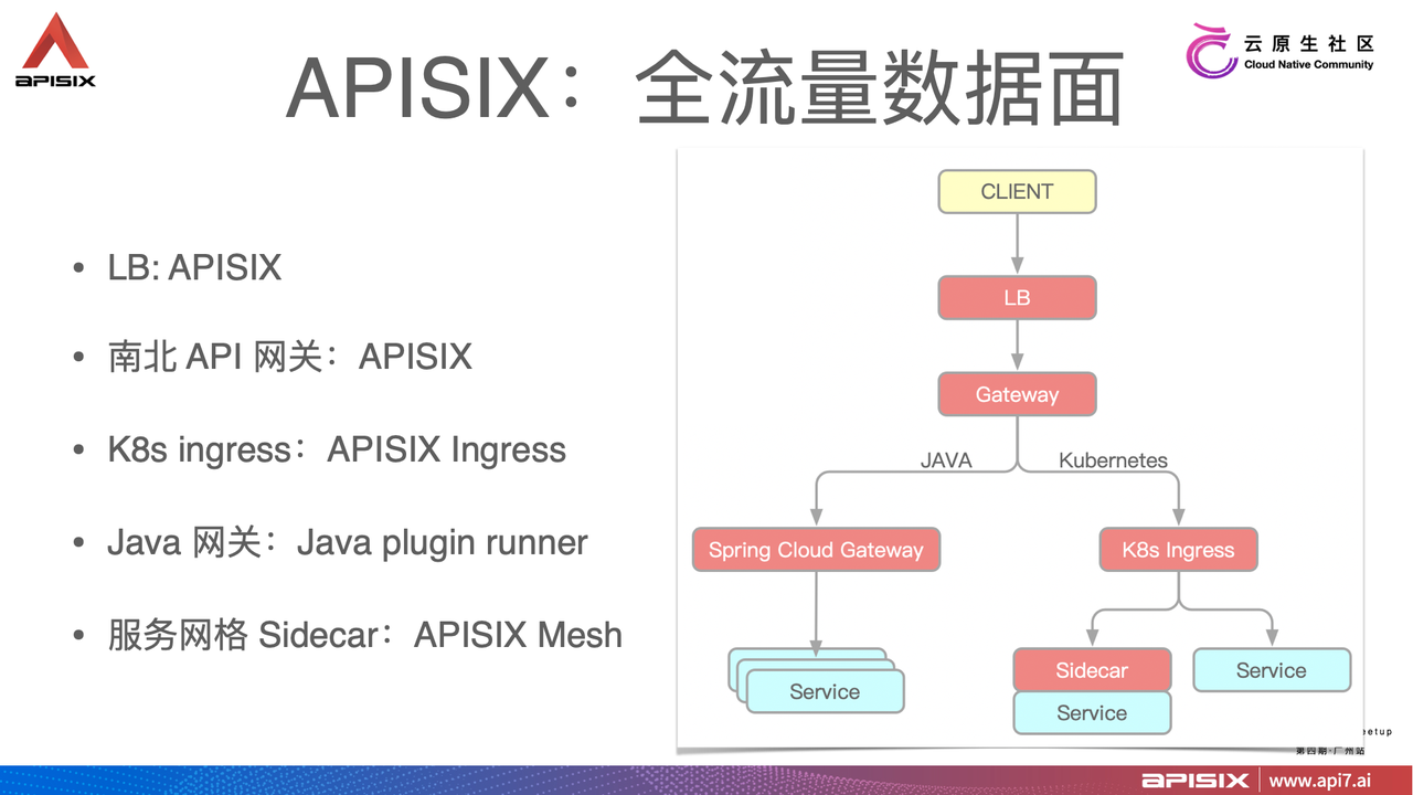 有了 NGINX 和 Kong，为什么还需要 Apache APISIX？ - 知乎