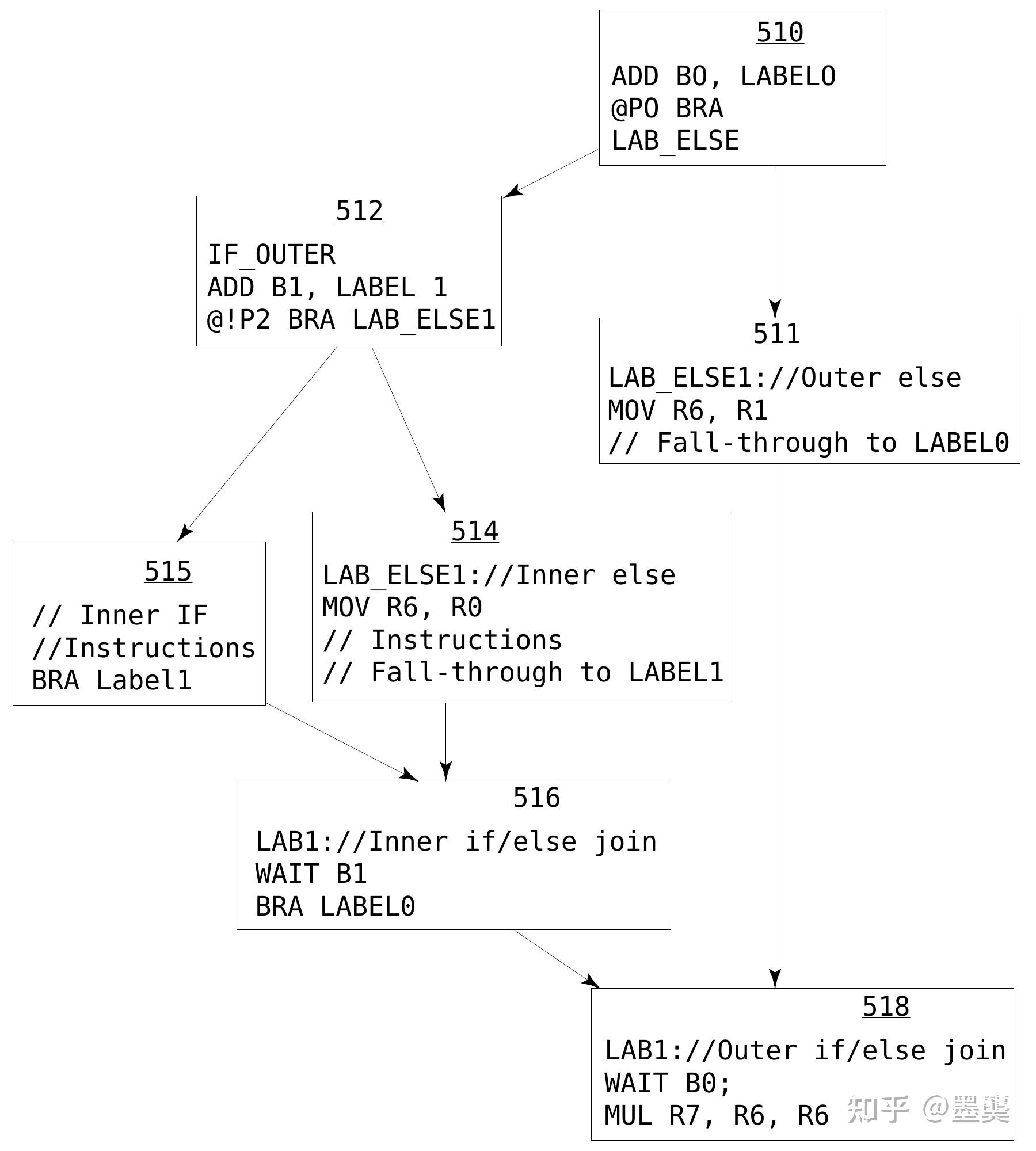 GPGPU 架构3 — SIMT 核心 - 知乎