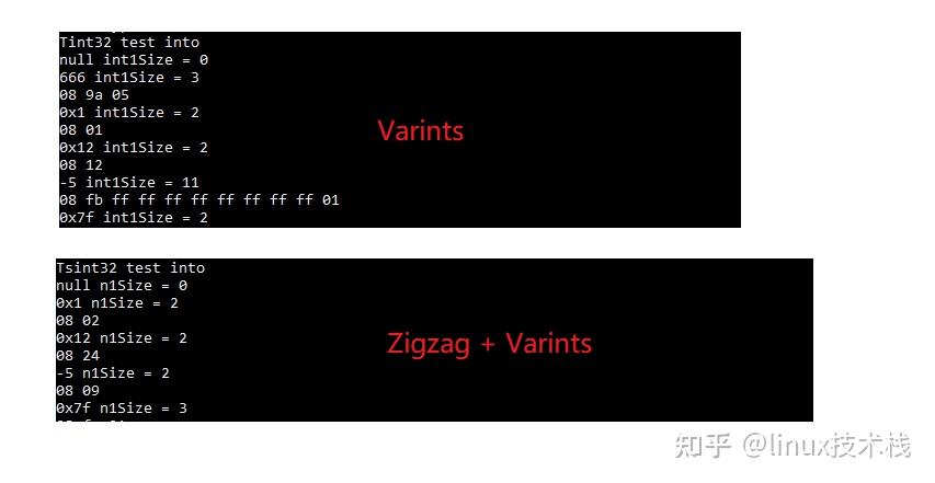 服务器通信协议设计 Protobuf - 知乎