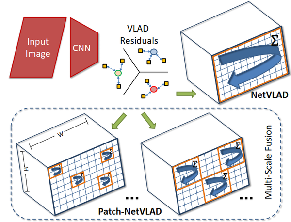 长期视觉定位与重定位先进方案综述 - 知乎