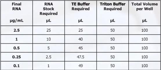 【耀文解读】利用RiboGreen检测包封率 - 知乎
