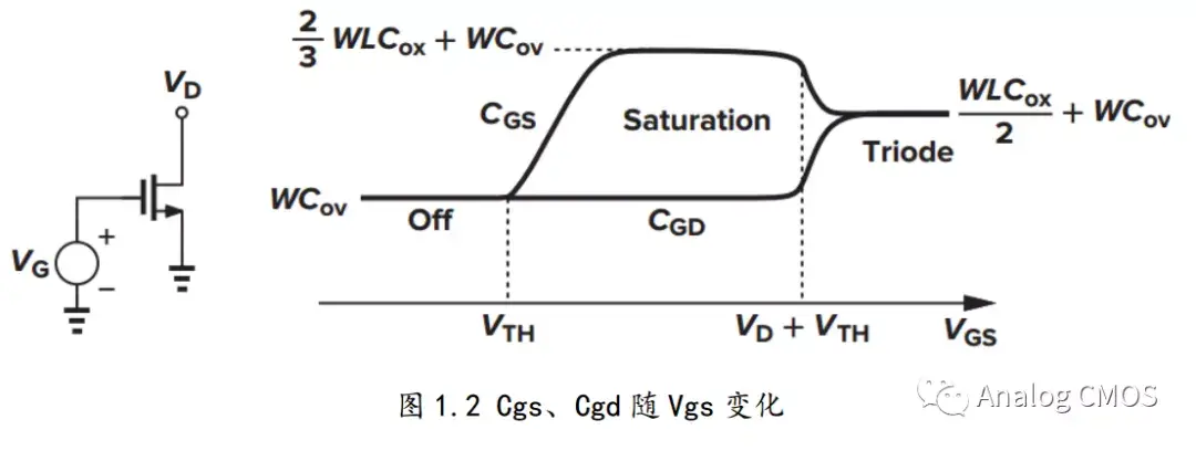 一文概括MOS基础，以及Ids/gm/ro推导 - 知乎
