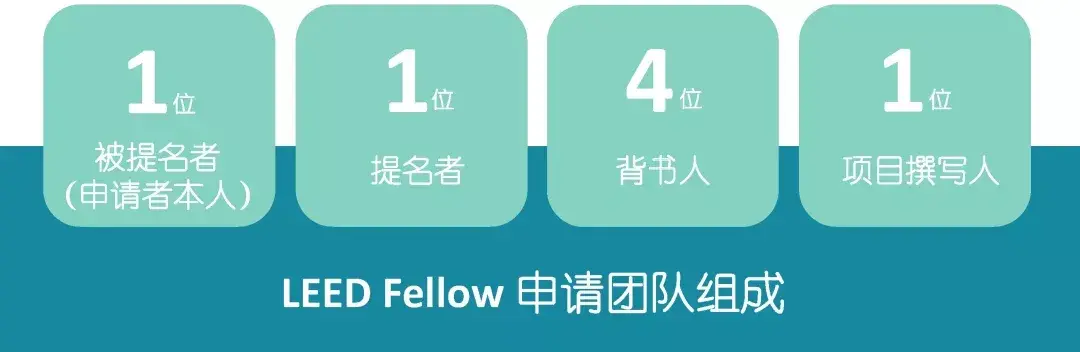 实现正 ∞【LEED 硬核拆解】成为 LEED Fellow 是什么感受？ - 知乎
