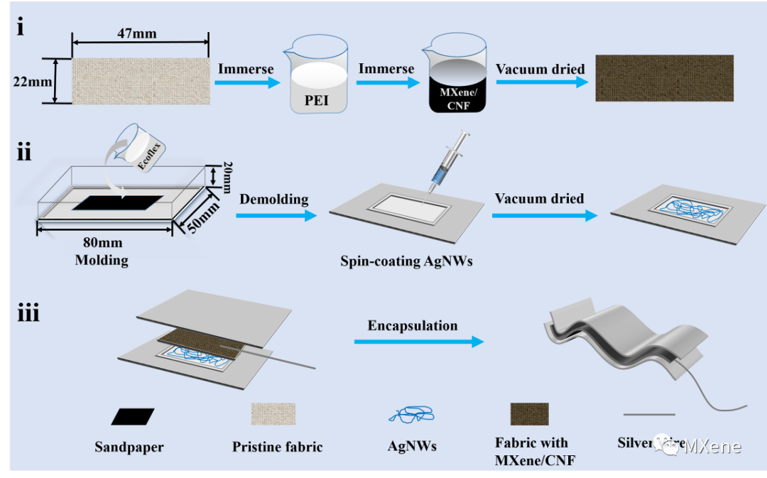 柔性传感 | Nano Energy | MXene薄膜应用为摩擦纳米发电机的电极层制备自供电柔性传感 - 知乎