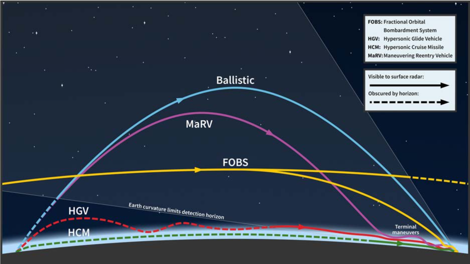 什么才是高超音速导弹 - 知乎