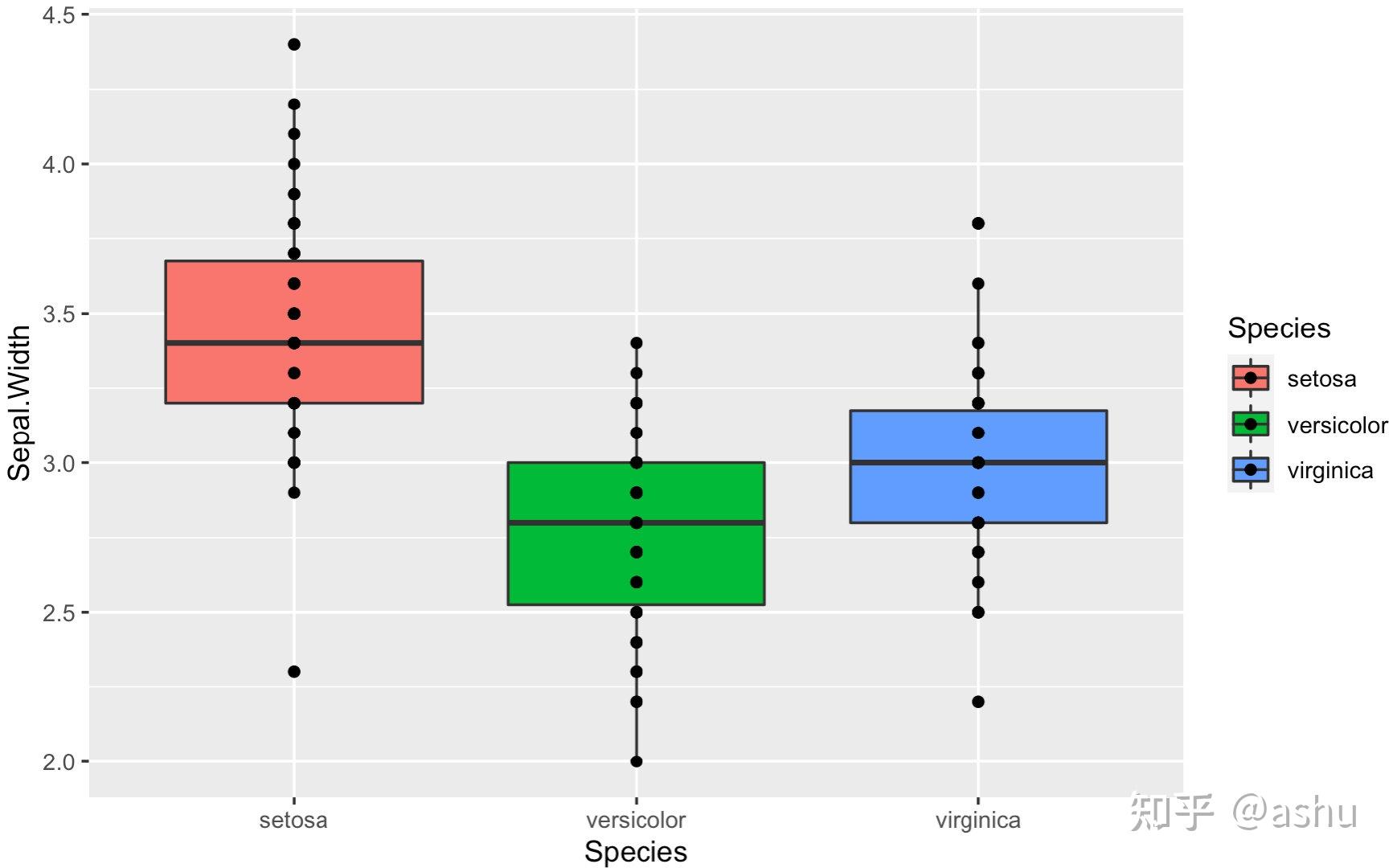 R语言_ggplot2绘图 - 知乎