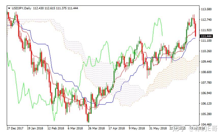 Metatrader 4 metatrader-4