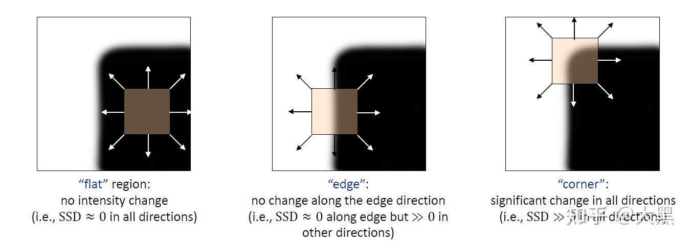 【VO】04 模板匹配和角点检测 - 知乎
