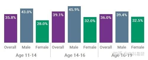最新报告：2020英国STEM教育发展现状 - 知乎