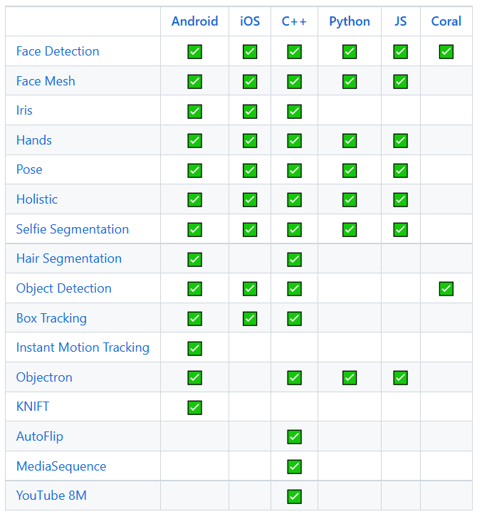 AI模型部署落地综述（ONNX/NCNN/TensorRT等） - 知乎