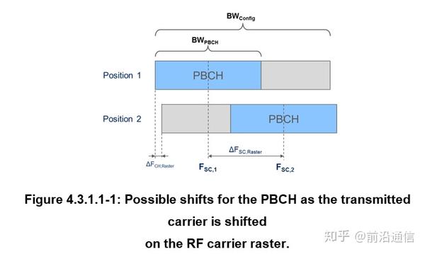NR 无线频率的通用知识点 - 知乎