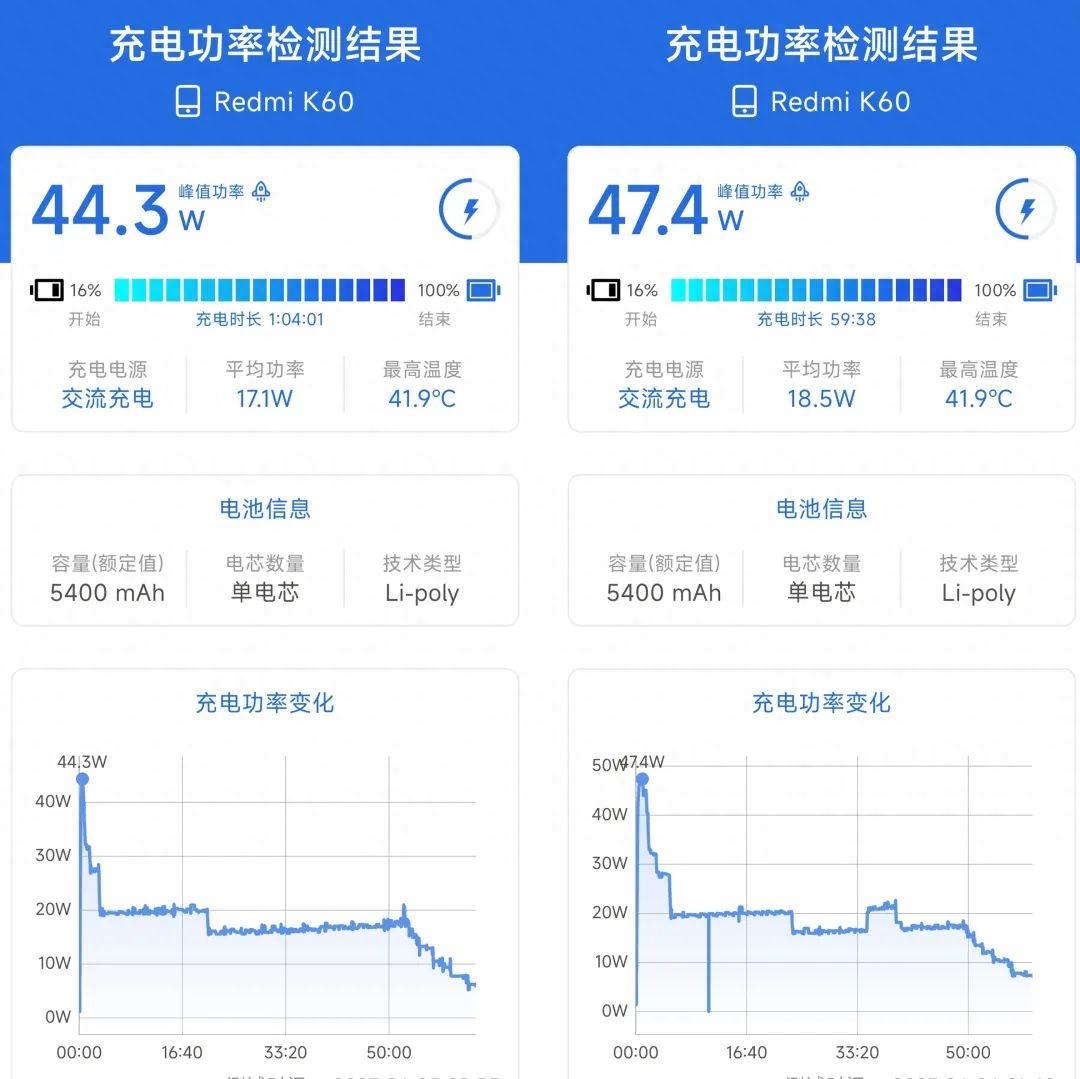 红米K60：618守门员 - 知乎