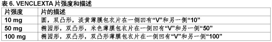 维耐托克（Venclexta，Venclyxto，Venetoclax）FDA官方说明书 - 知乎