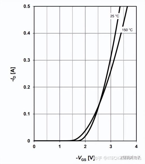 如何利用源表（SMU）快速实现MOSFET器件的I-V特性测试? - 知乎