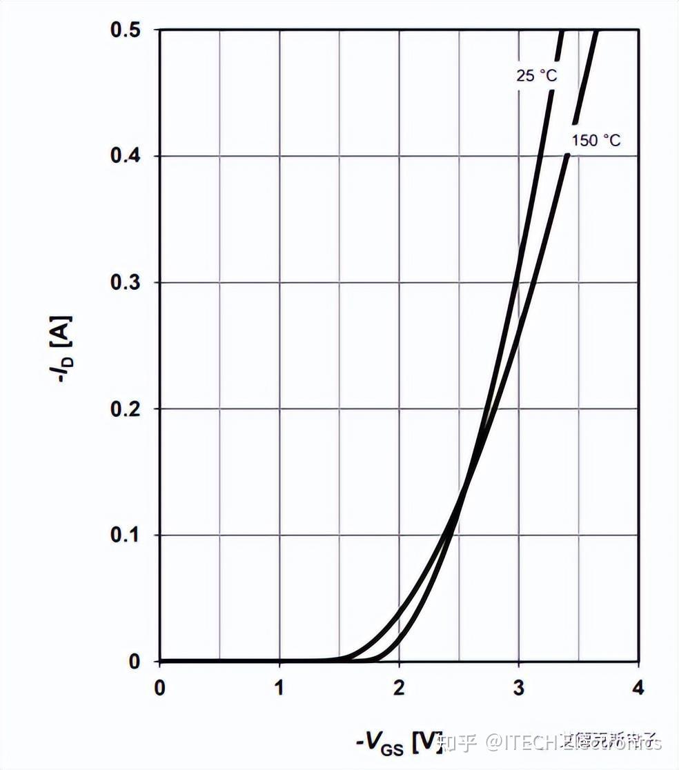 如何利用源表（SMU）快速实现MOSFET器件的I-V特性测试? - 知乎