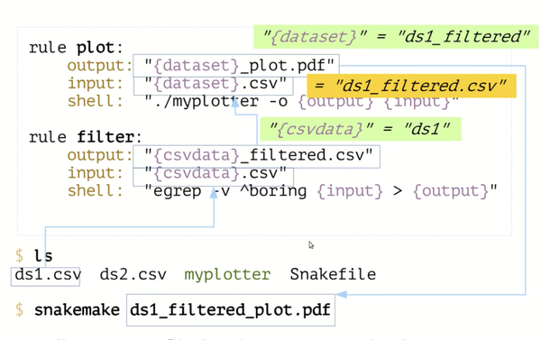 Snakemake入门 - 知乎