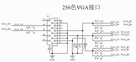 基于 FPGA 的 VGA 接口驱动 - 知乎