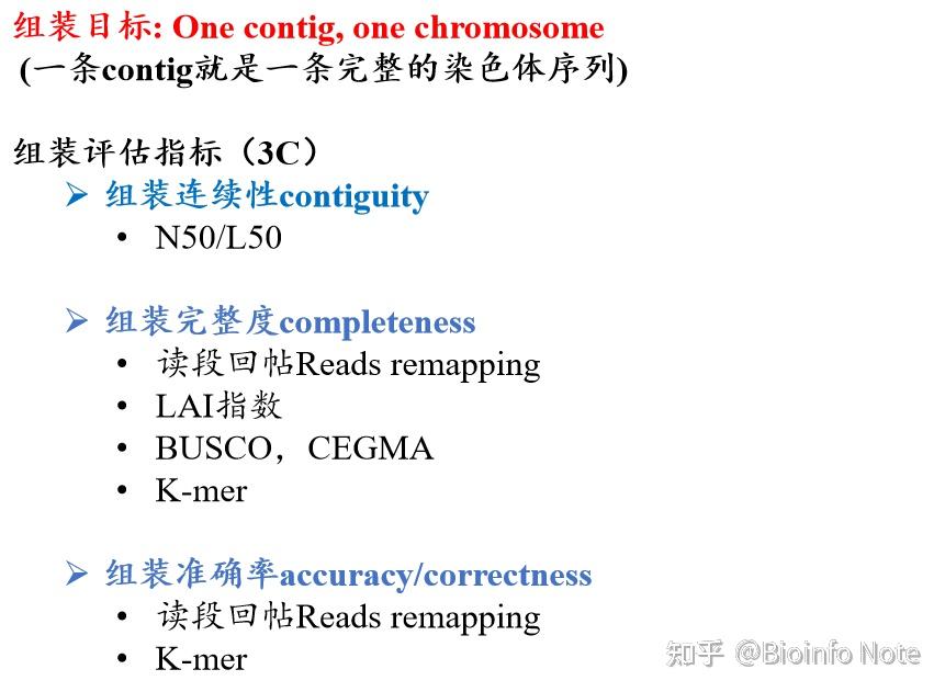 第五章 序列拼接和短序列比对 - 知乎