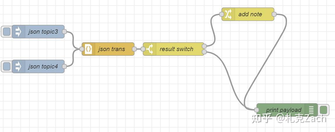 Node-RED学习心得(操作篇) - 知乎