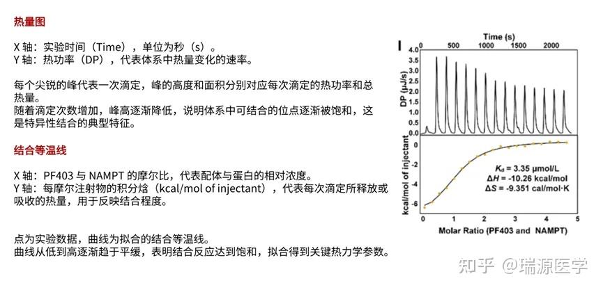 SPR/BLI/MST/ITC一篇拿捏，手把手教你体外分子互作结果解读及实验选择！ - 知乎