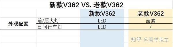 23款福特全顺V362都升级了什么？它是否真的适合做房车？ - 知乎