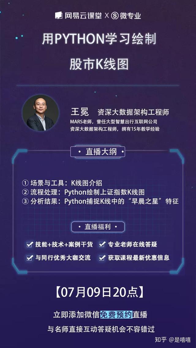 股市大涨，我用python做了个股票分析工具，还真好用 知乎 2915