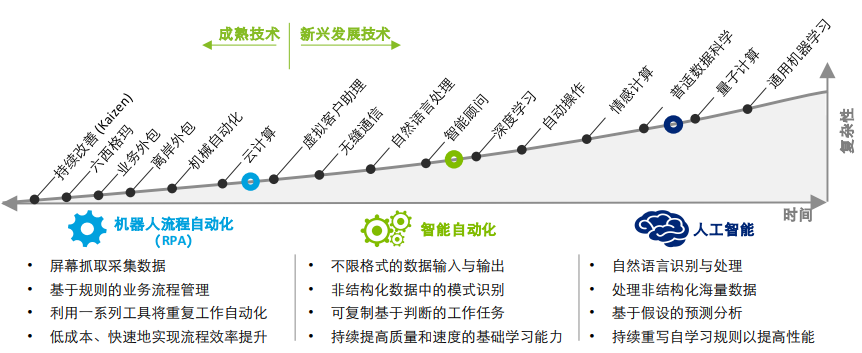 人力资源“大共享”循序渐进，HRSSC标杆数据发布 - 知乎