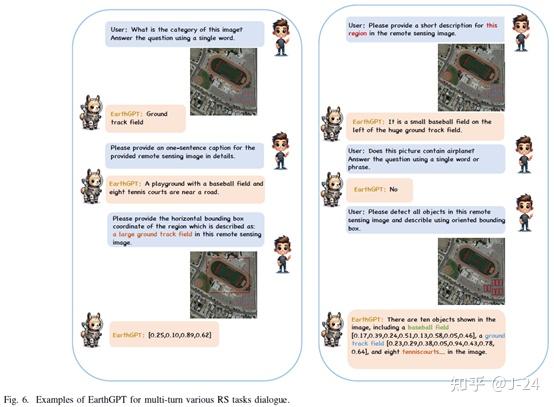遥感通用大模型EarthGPT数据集已全部开源！含100万图文对！ - 知乎