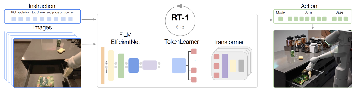 Language-Conditioned Manipulation - Enlarging Dataset 论文记录 - 知乎
