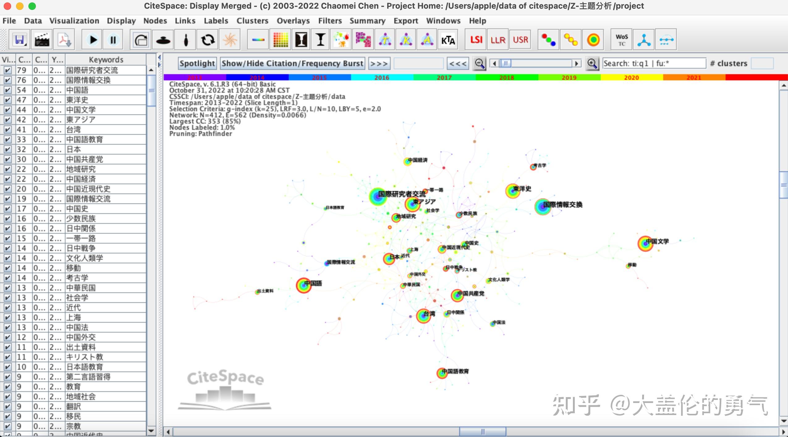 运用citespace分析自定义文本的“傻瓜方法” - 知乎