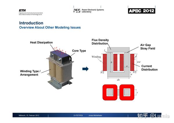 ETH Kolar PPT分享12.02.05：Optimal Design of Inductive Components Based on ...