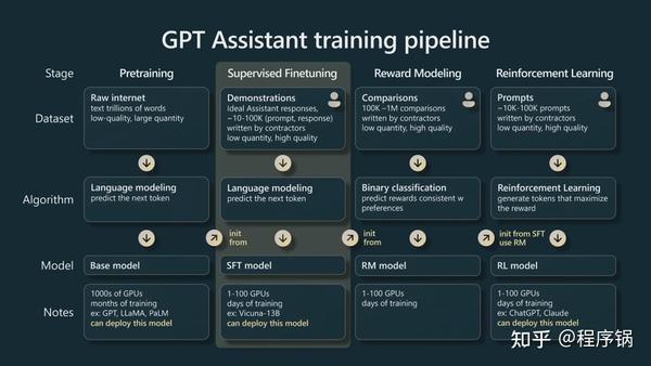 OpenAI首次揭秘GPT训练细节 - 知乎