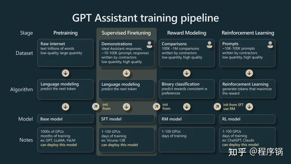 OpenAI首次揭秘GPT训练细节 - 知乎