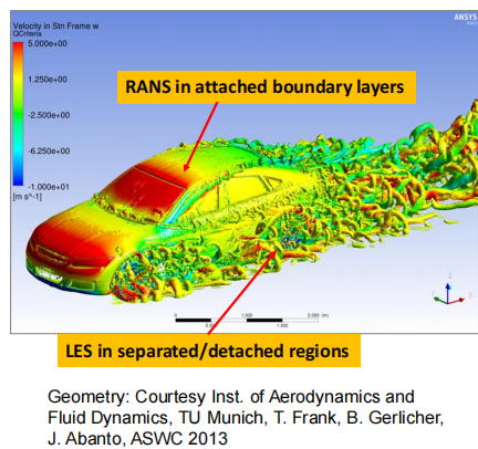 湍流建模|08混合RANS-LES模型 - 知乎