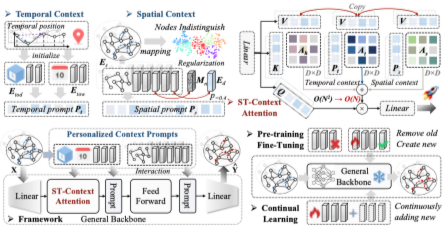 AAAI 2026 | 时空数据(Spatial-temporal)论文总结[上]（时空预测，轨迹挖掘，自动驾驶等） - 知乎