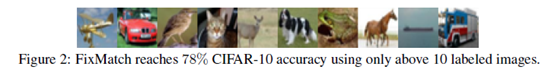 论文笔记：FixMatch: Simplifying Semi-Supervised Learning with Consistency ...